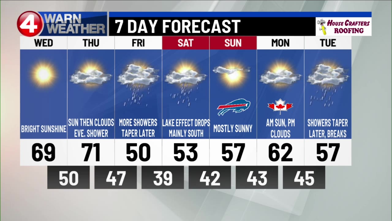 4 Warn Weather – News 4 Buffalo