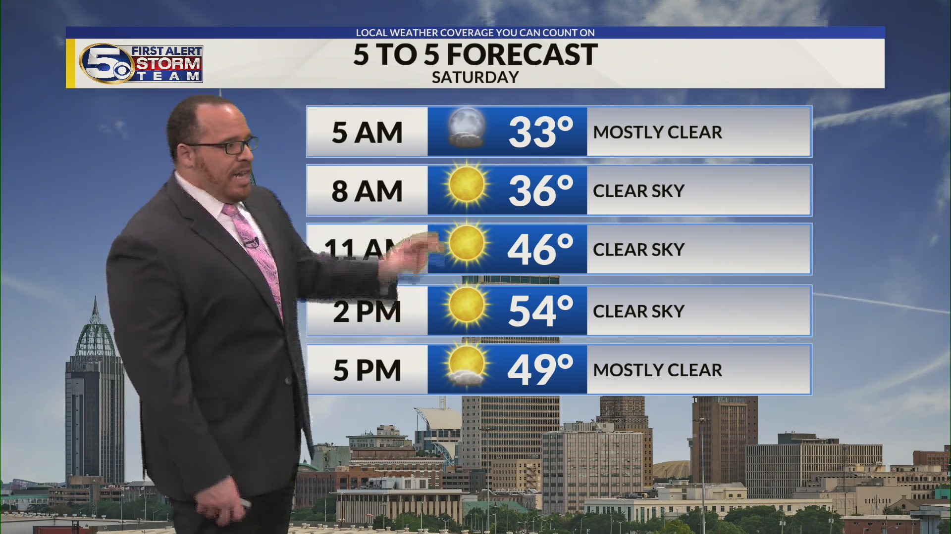 9pm Friday Main Weather – WKRG News 5