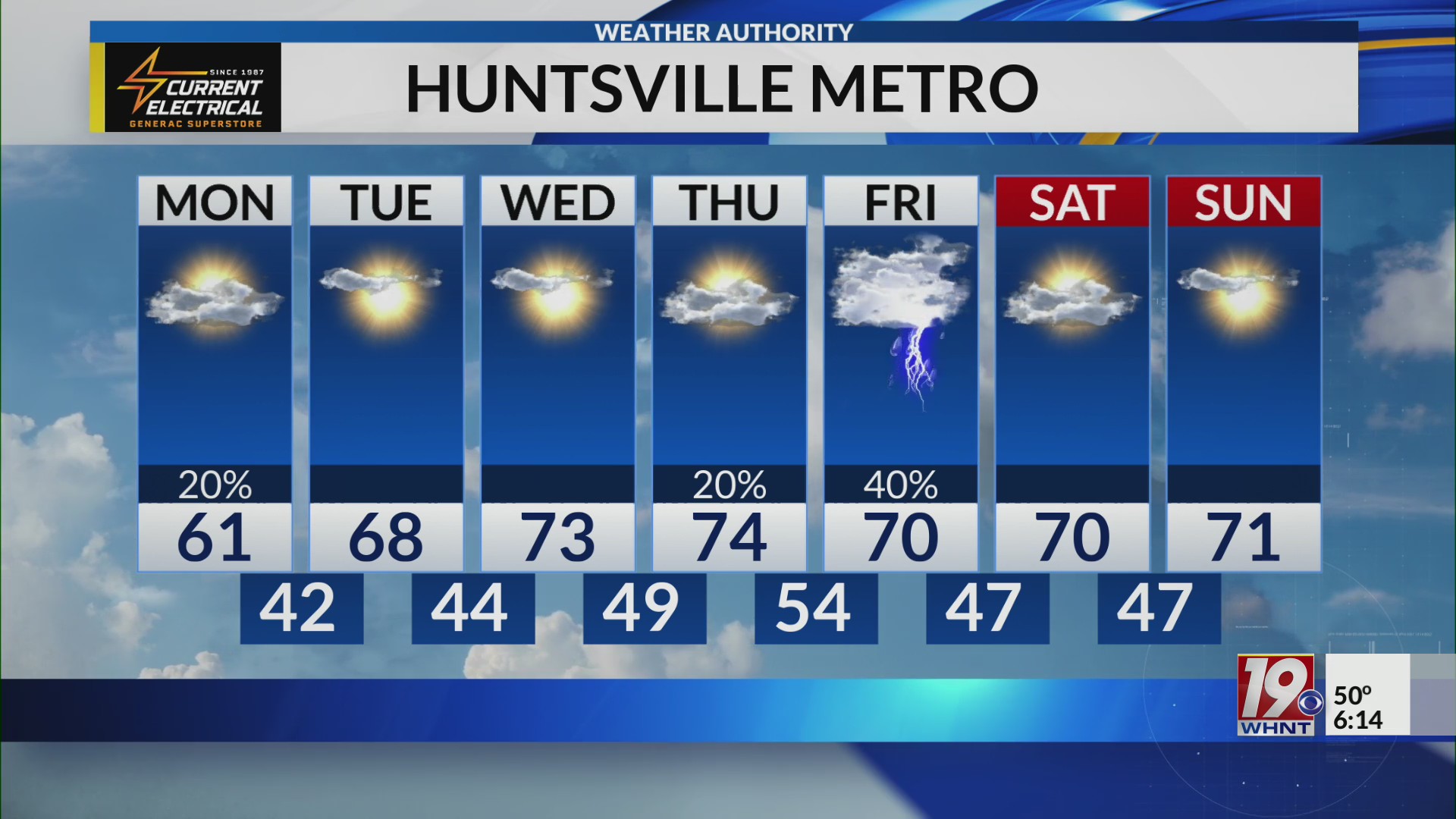 Main Weather, Oct 16-22, 2023, 6:00 a.m. – WHNT.com