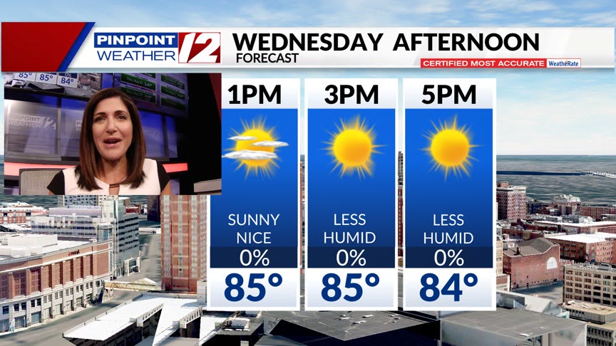 Weather Now: Wednesday, August 31, 2022 – WPRI.com