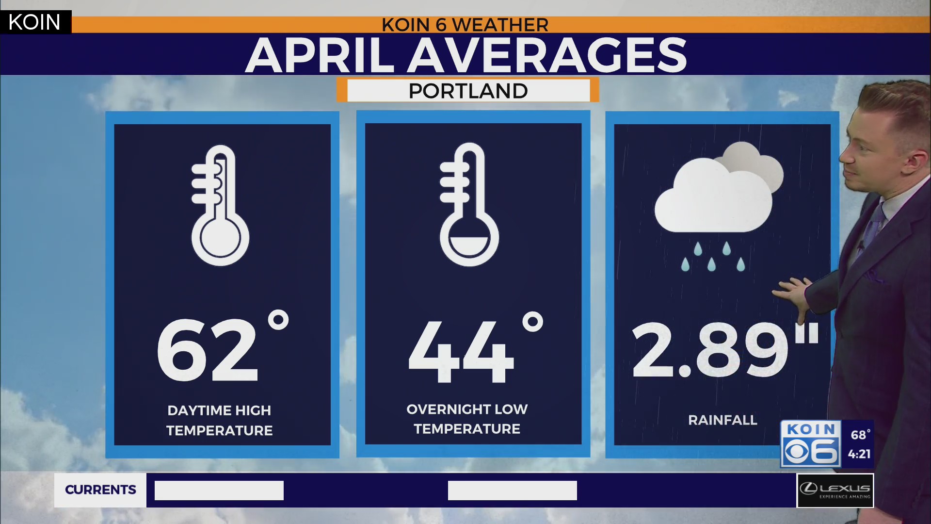 Below average conditions take aim at Portland – KOIN.com
