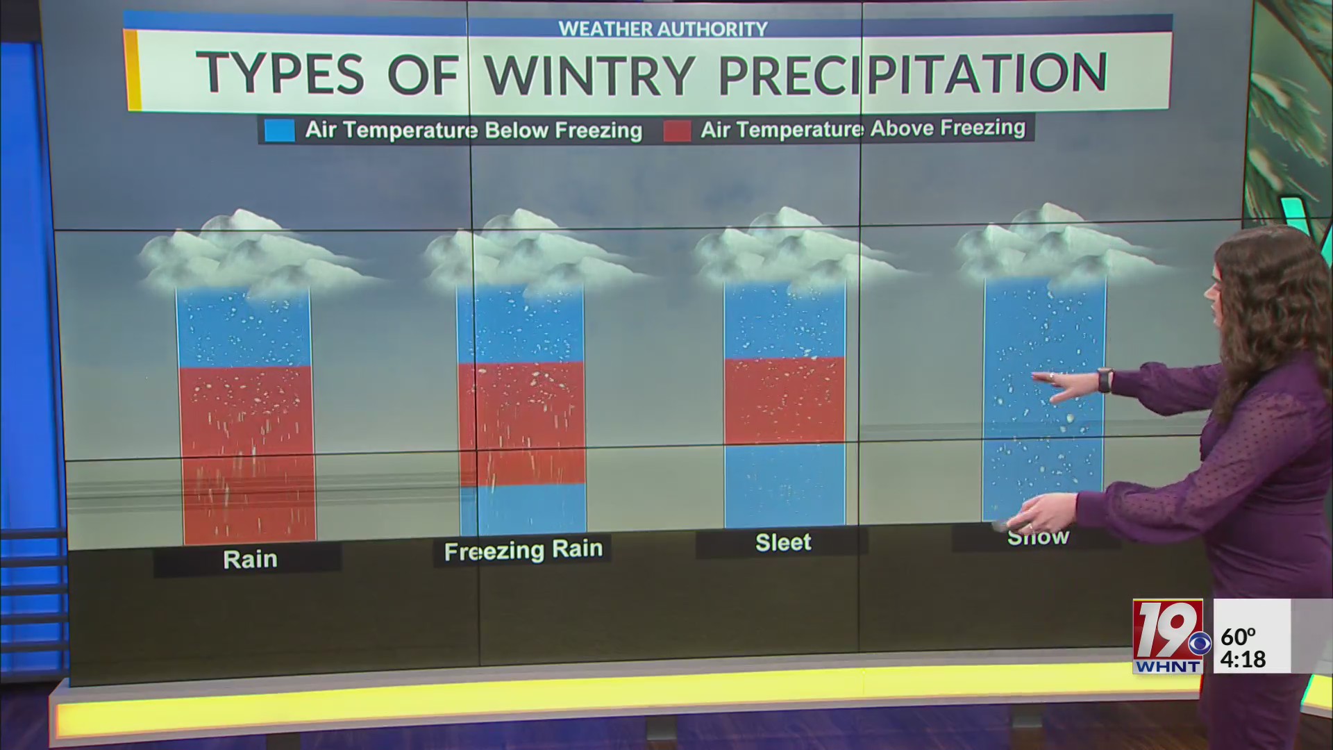 Types of Precipitation we see during the winter – WHNT.com