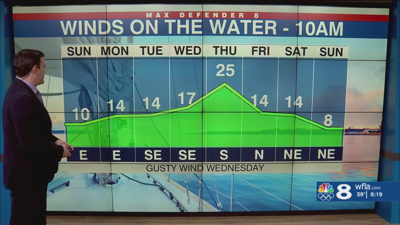 News Channel 8 Today: Weekend Edition – WFLA