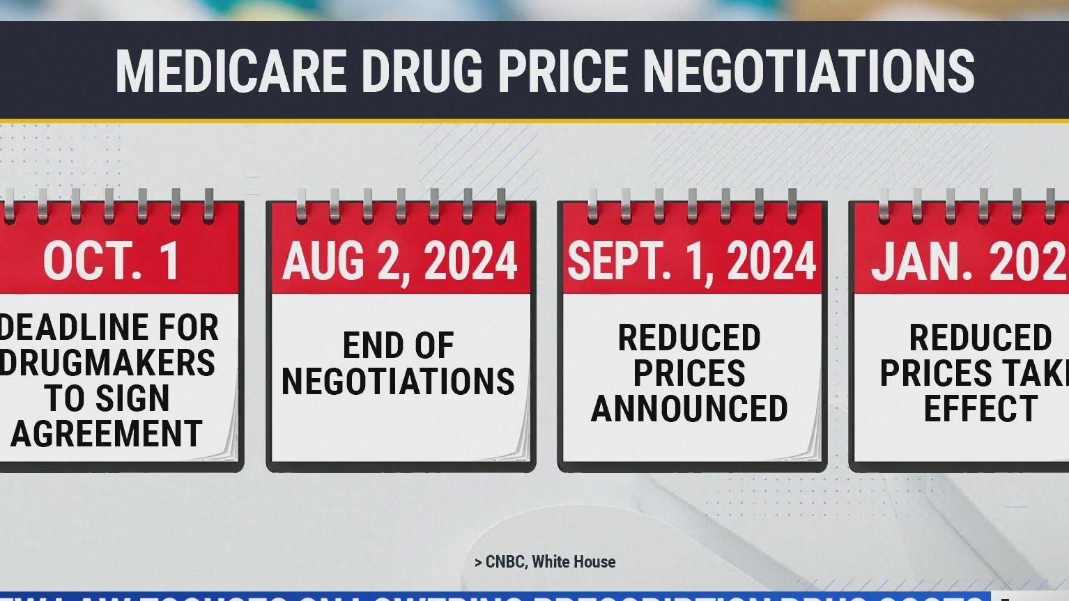 Medicare will now be able to negotiate prices on these 10 prescription ...