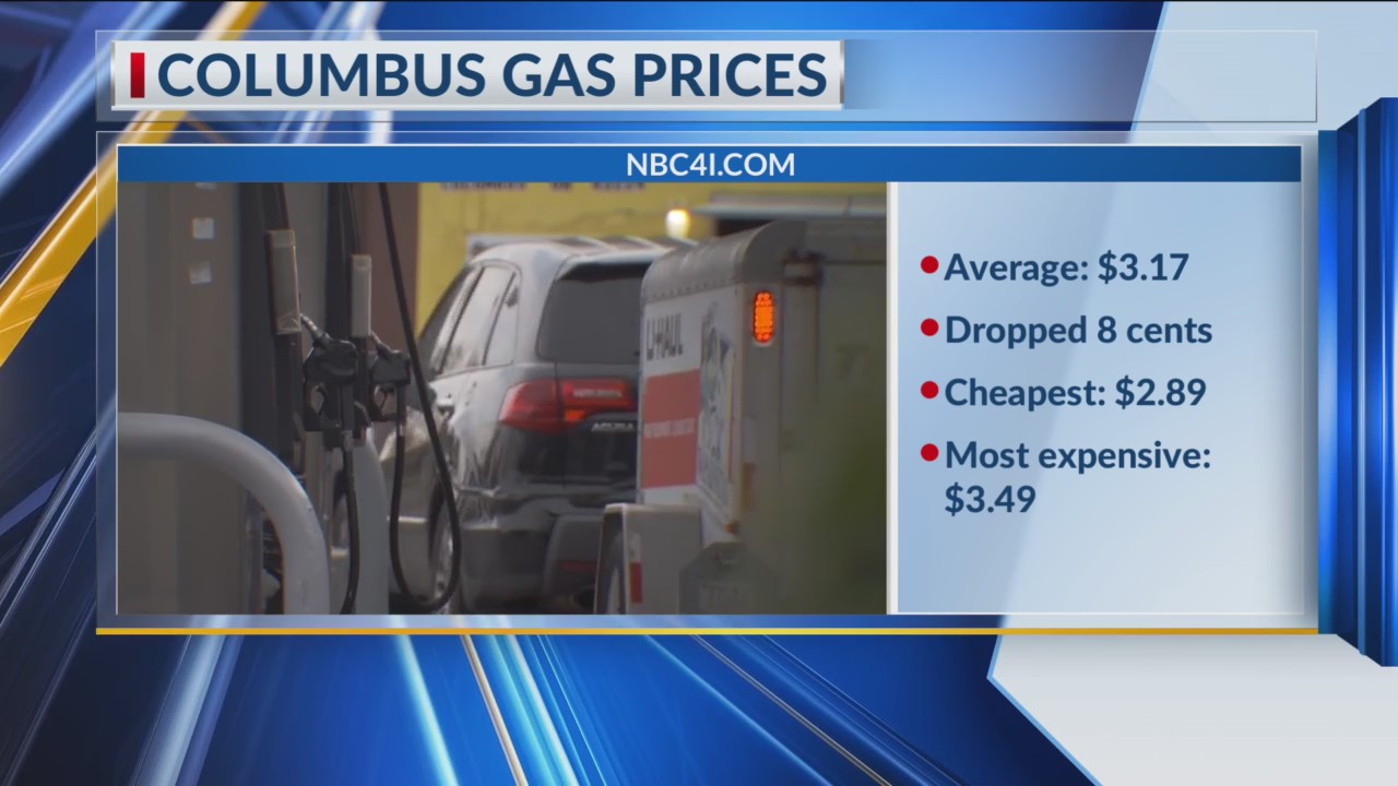 Columbus gas prices drop before a big week of travel – NBC4 WCMH-TV