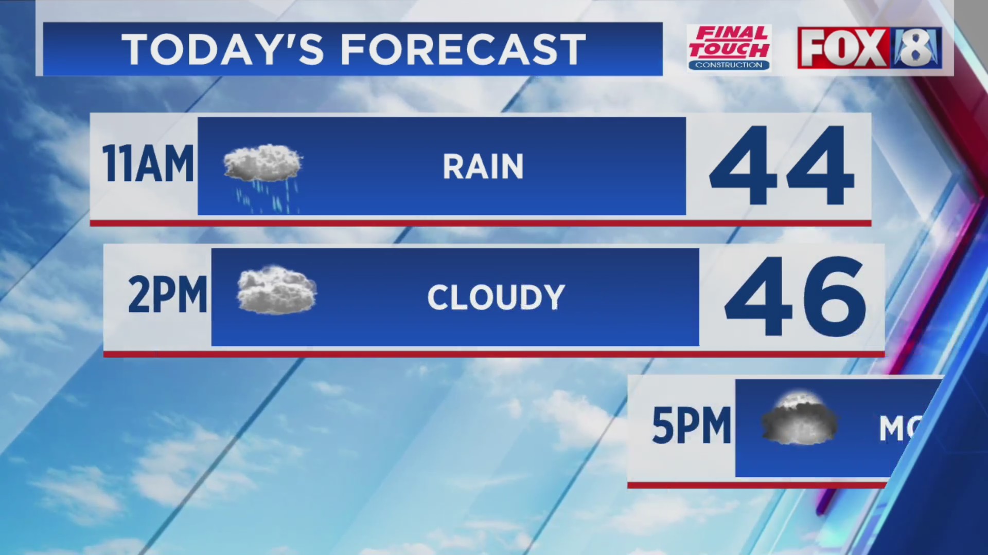 Soggy Sunday and breezy – Fox 8 Cleveland WJW