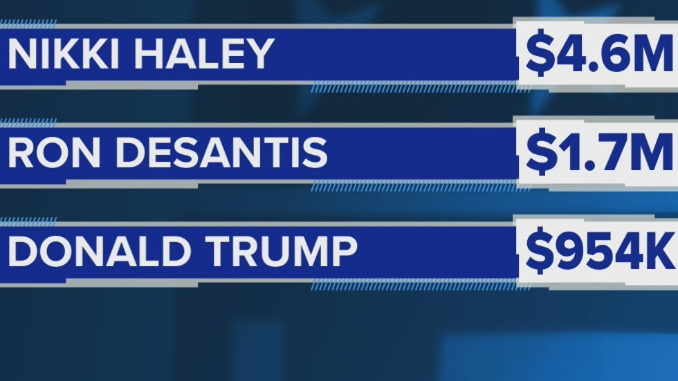 Presidential candidates have final ad blitz in Iowa | NewsNation Now ...