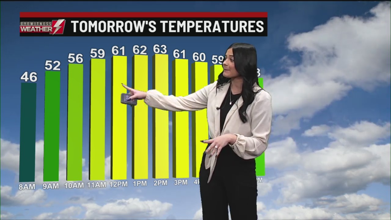 Your Eyewitness Weather Forecast – PAhomepage.com