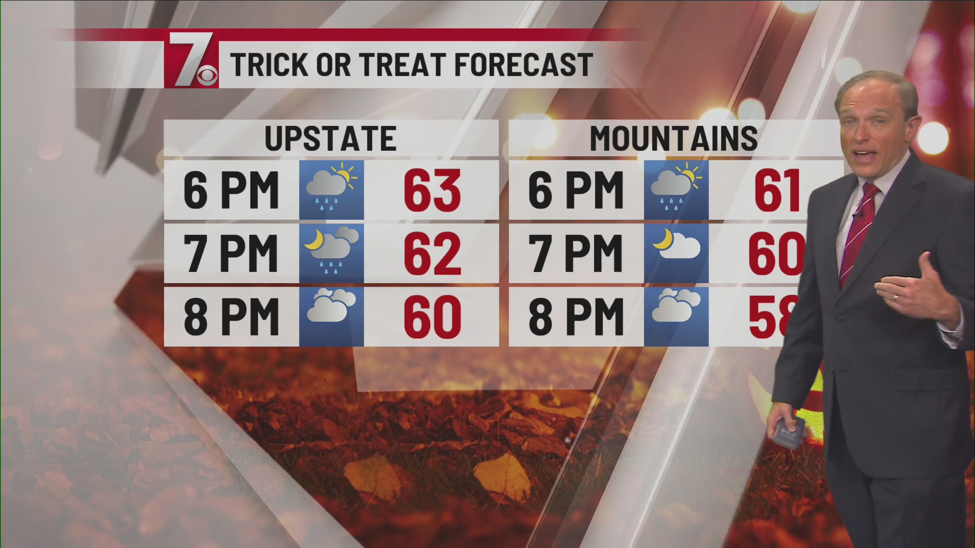 7Weather Forecast – WSPA 7NEWS