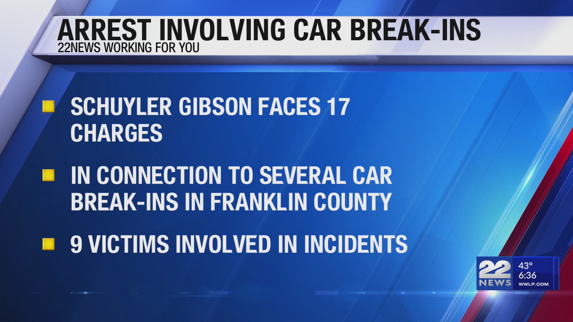 Man arrested for several Franklin County car break-ins – WWLP