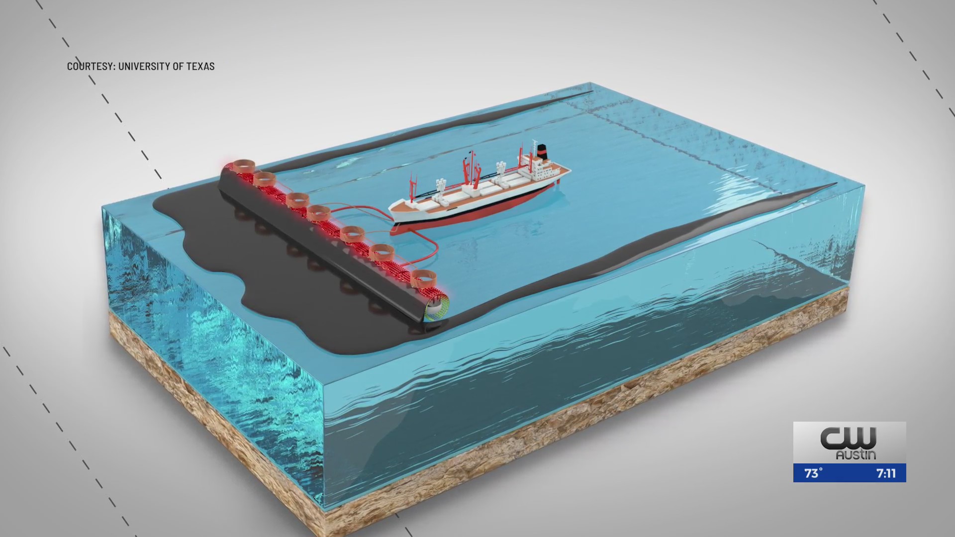 Oil spill recovery technology uses special gel; paint roller technology ...