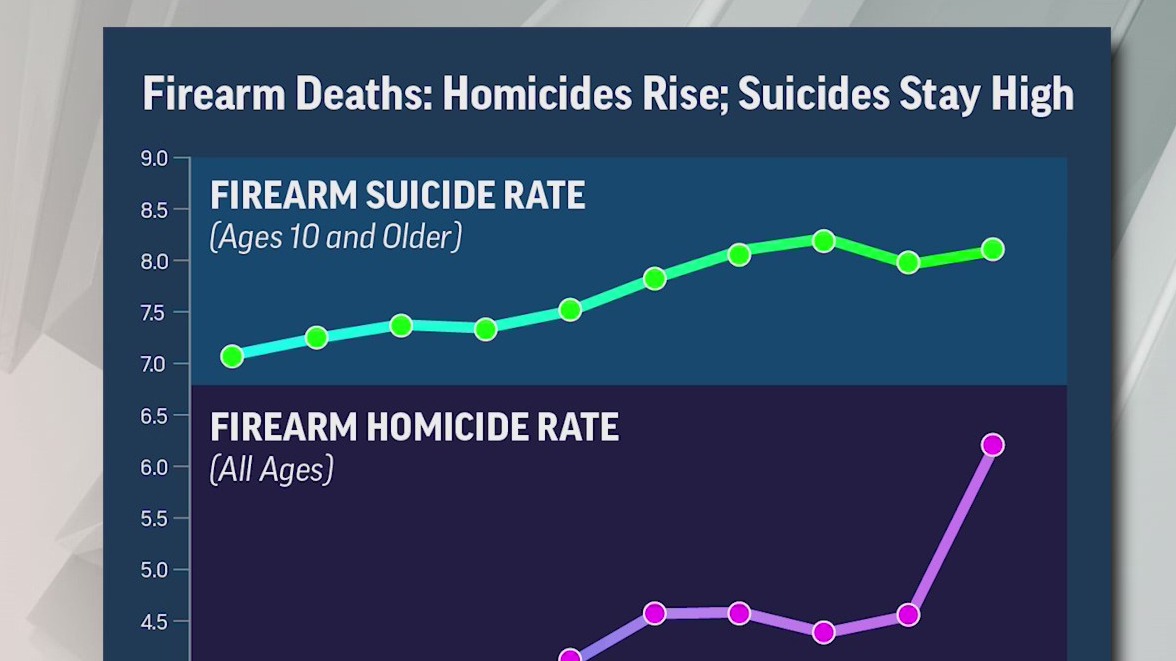 APD restarts gun destroying program – KXAN Austin