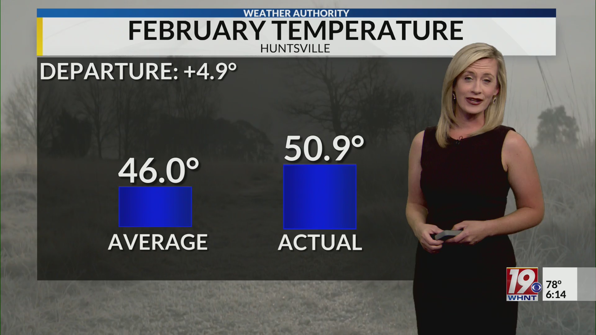 Main Weather | Feb. 23, 2023, News 19 at 6:00 p.m. – WHNT.com