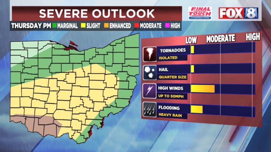 High winds blew away record warmth — now cold is back – Fox 8 Cleveland WJW
