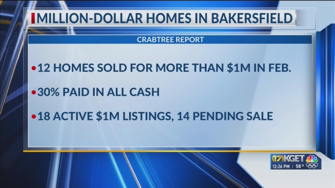 A dozen homes sold for more than one million dollars in Bakersfield in ...