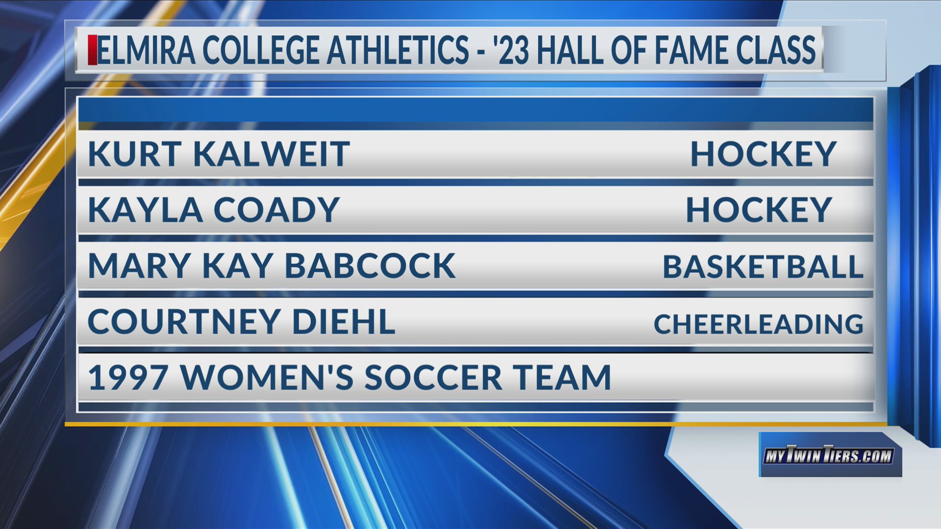 Elmira College Athletics reveals 2023 Hall of Fame Class – WETM ...