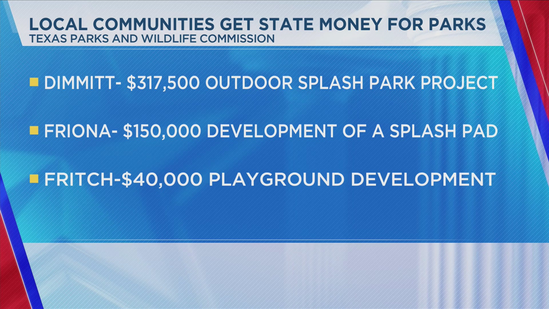 Panhandle parks awarded Local Park Grants from TPWD – KAMR ...