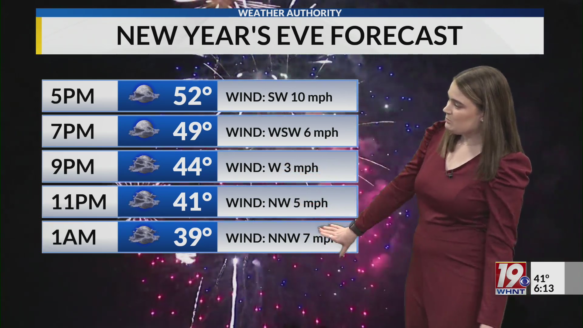 Saturday Evening’s Full Forecast (12/30/2023) – WHNT.com