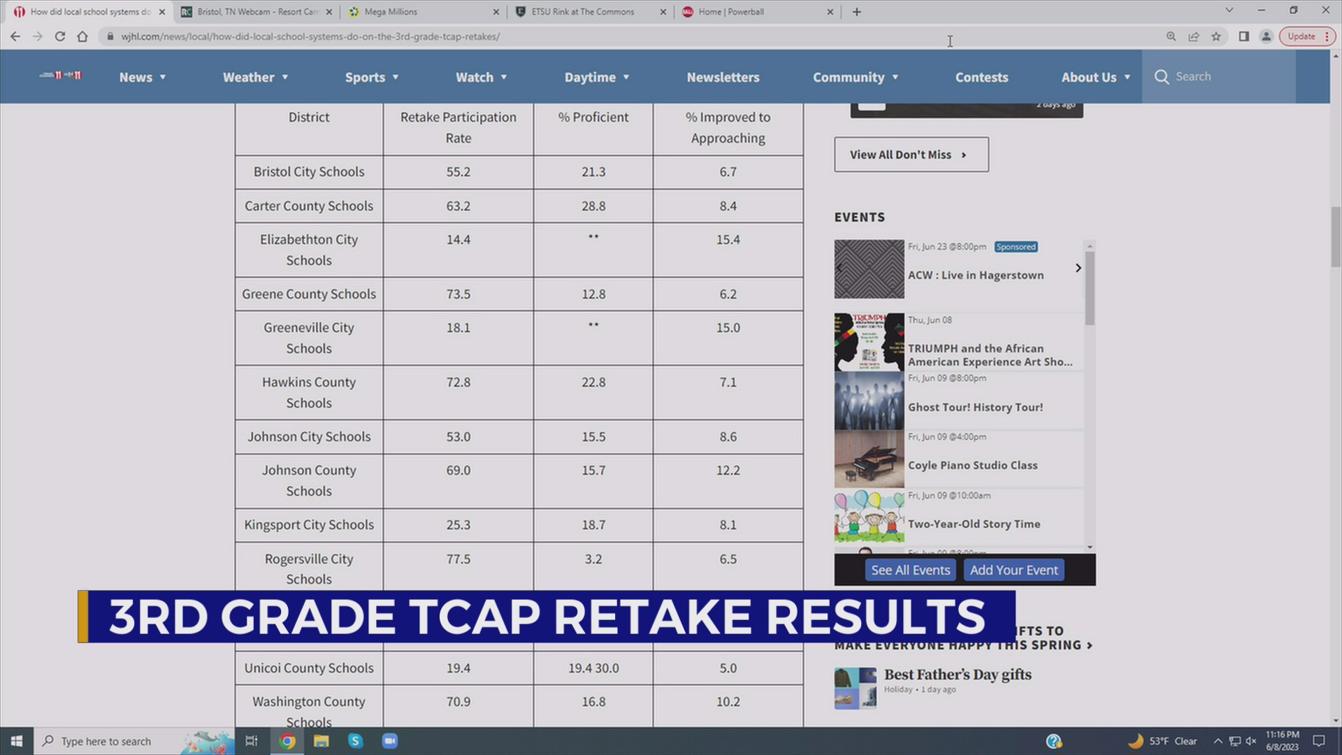 How did local school systems do on the 3rd grade TCAP retakes? – WJHL ...