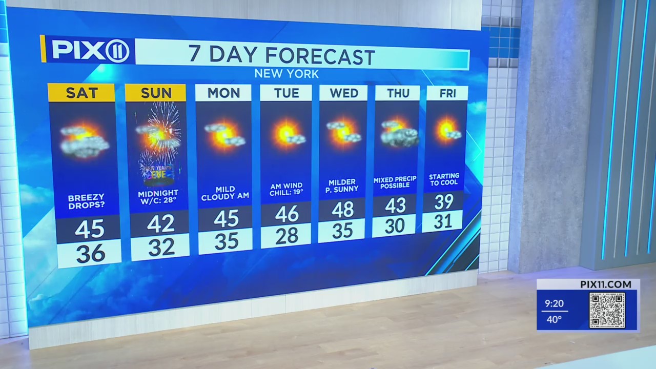 Partly sunny with chilly temperatures into the weekend – PIX11