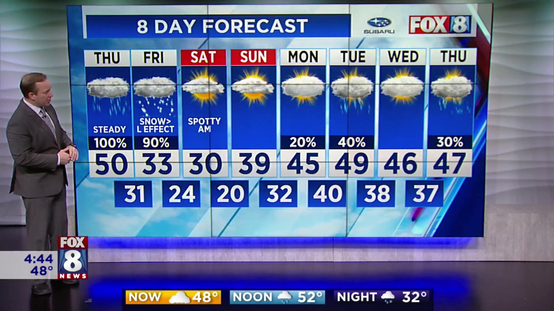 Winter Weather Advisory: Timing on transition from rain to snow – Fox 8 ...