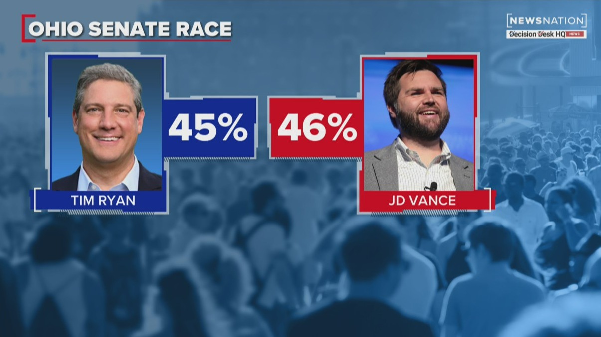 Ryan and Vance go head to head in first debate | On Balance – NewsNation