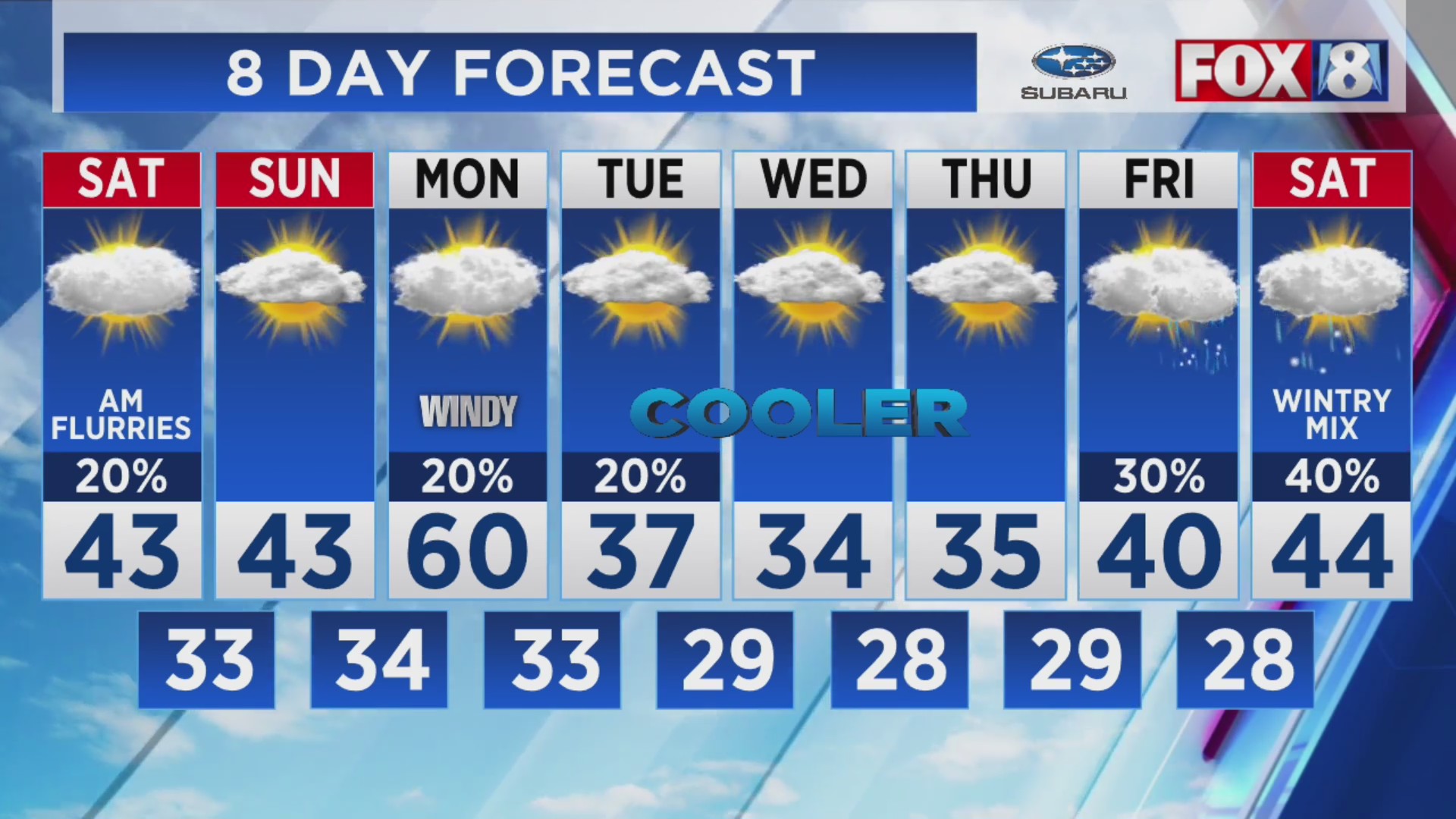 Saturday morning weather clickable – Fox 8 Cleveland WJW