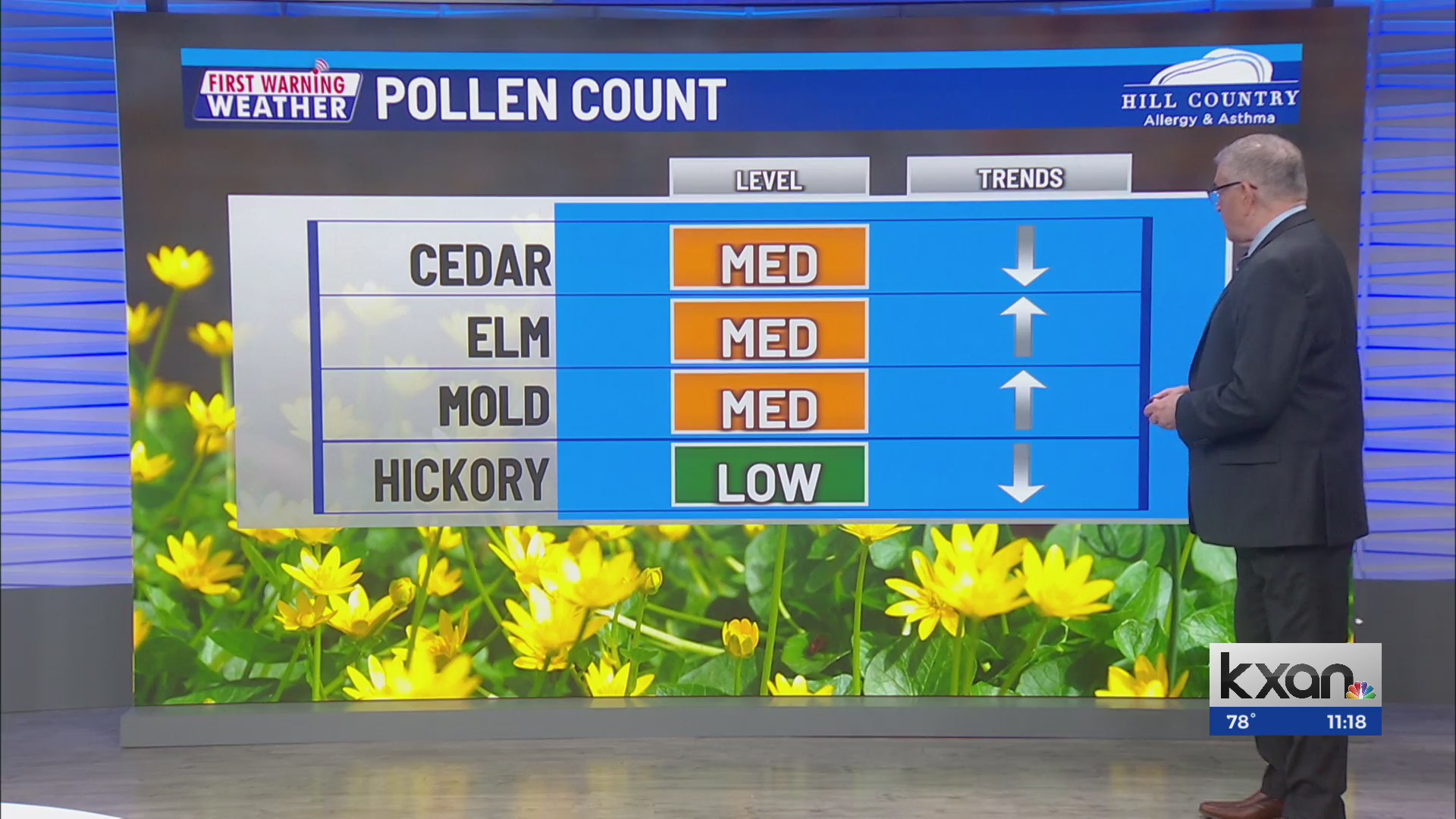 KXAN Monday Afternoon First Warning Weather – KXAN Austin