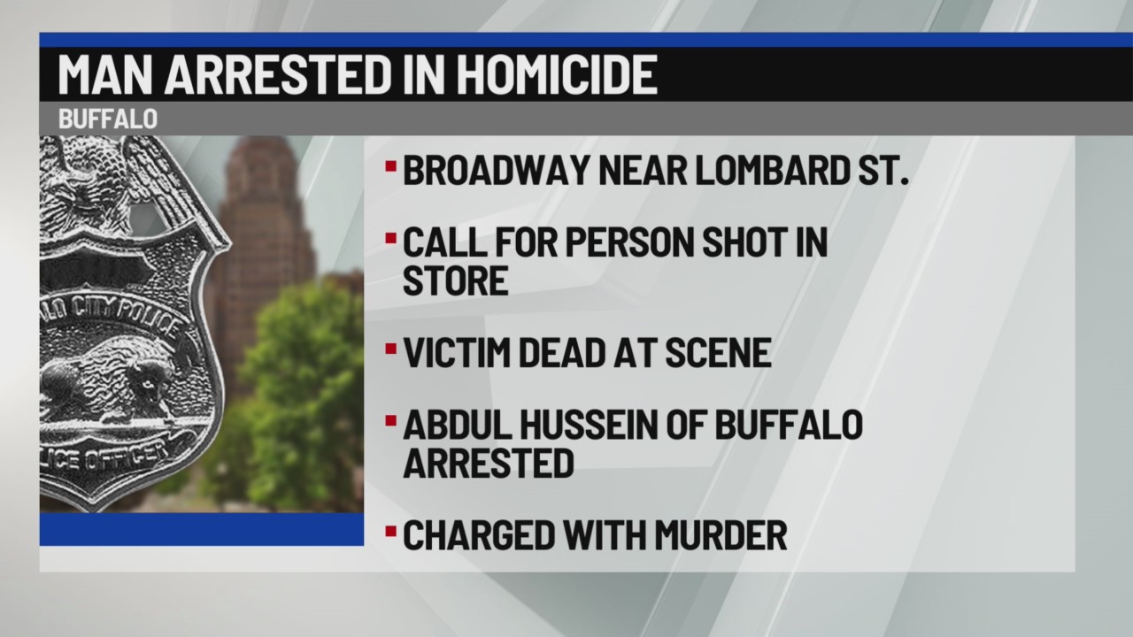 Buffalo man killed in shooting, arrest made – News 4 Buffalo