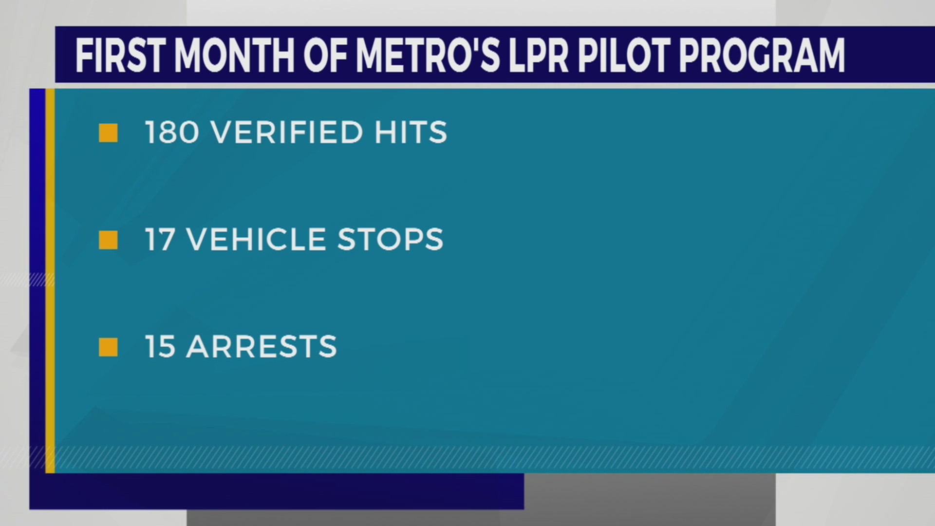 Results from first month of Metro’s LPR pilot program – WKRN News 2