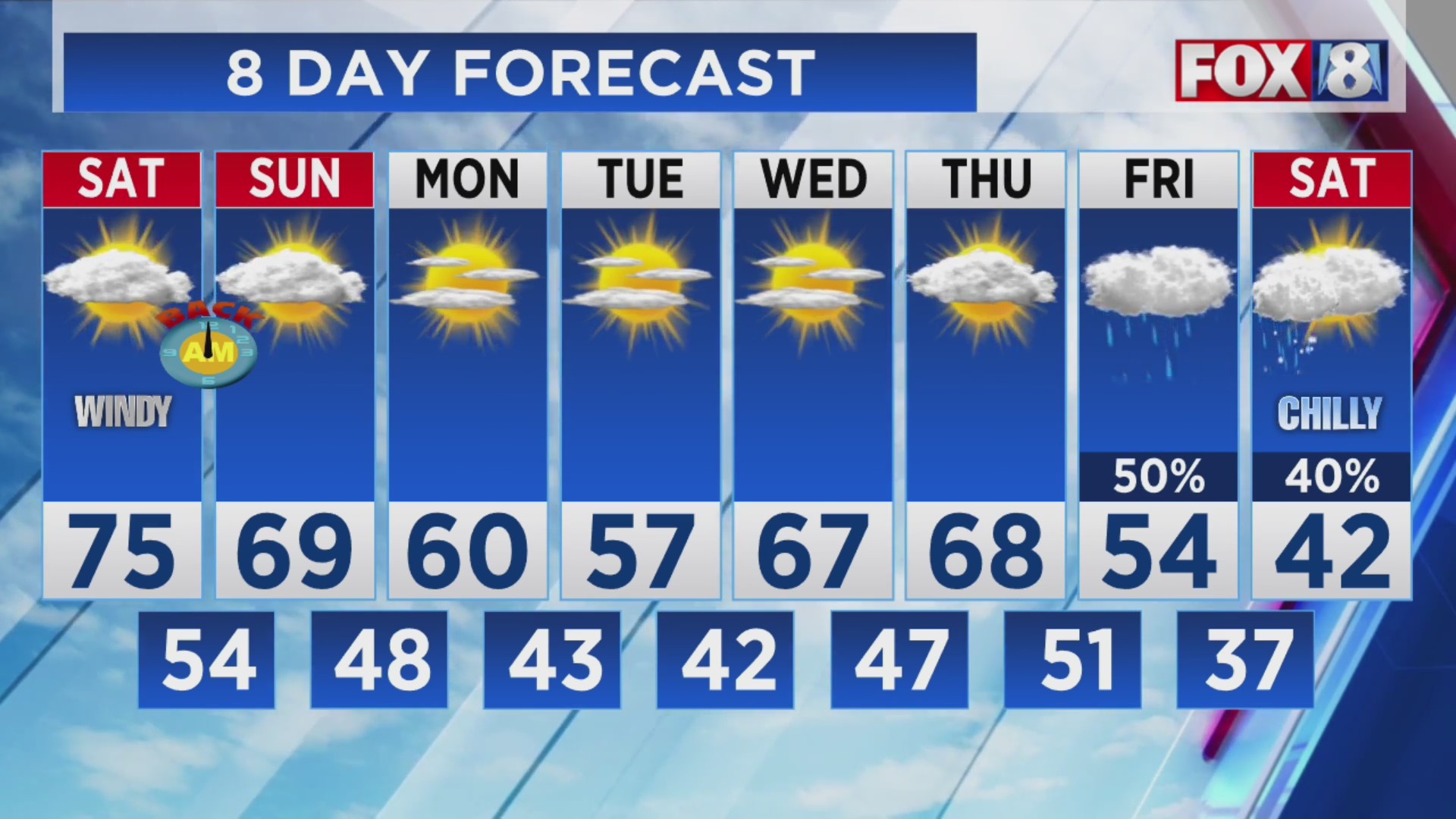 Saturday morning weather clickable – Fox 8 Cleveland WJW