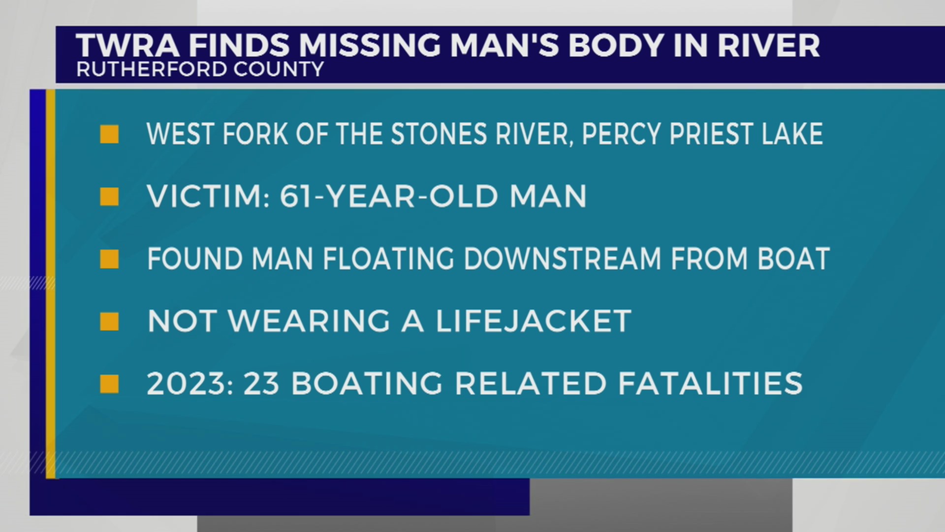 Missing 61-year-old found dead after Rutherford County boating accident – WKRN News 2
