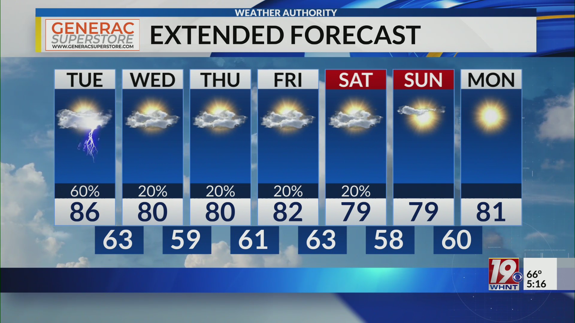 Main Weather, May 16, 2023, 5:00 a.m. – WHNT.com