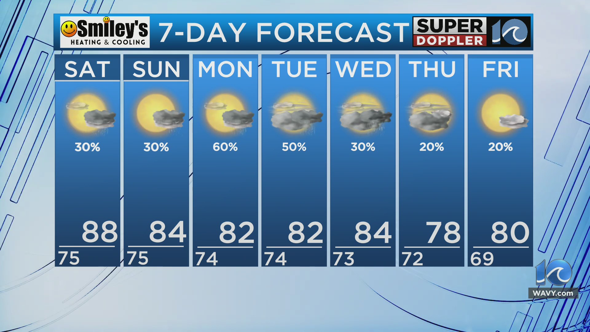 WAVY Weather Night Update | August 25, 2023 – WAVY.com