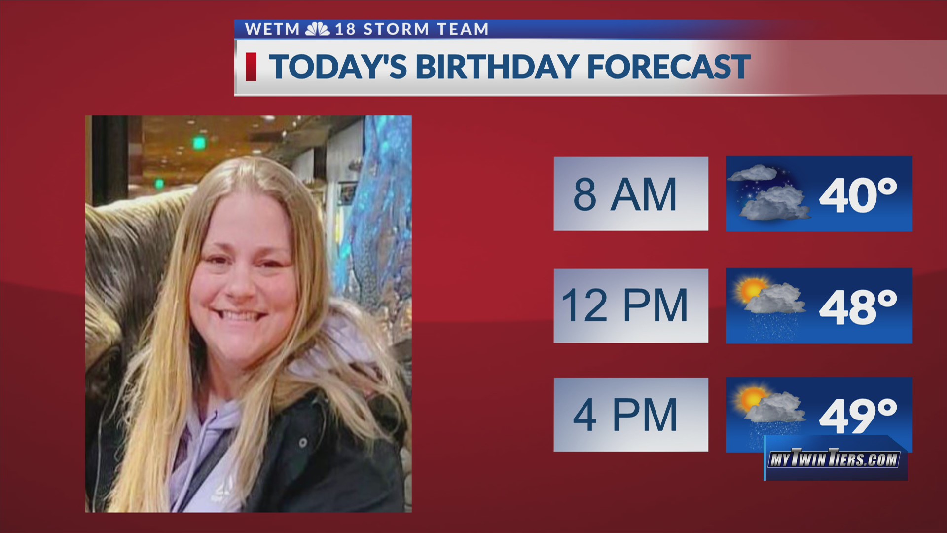 Birthday Forecast (4/18/23) – WETM – MyTwinTiers.com