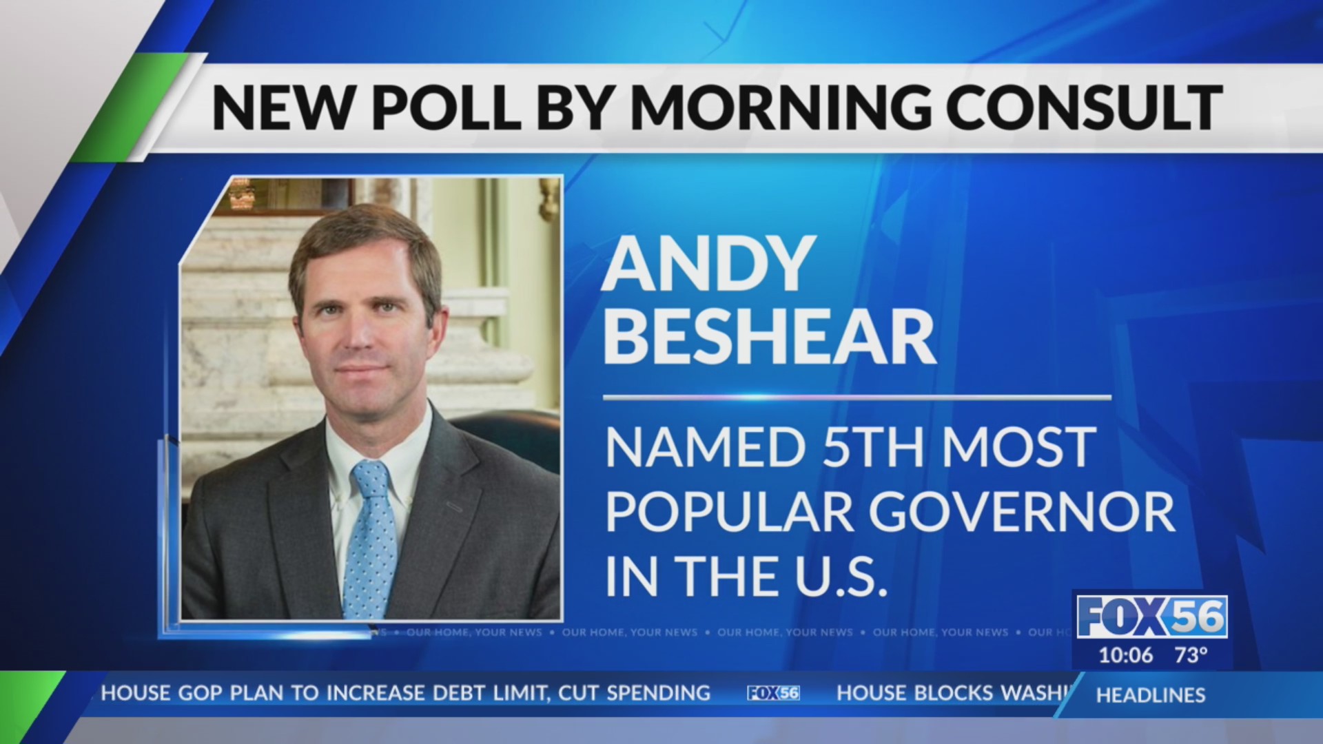 Poll: Gov. Andy Beshear named 5th most popular governor – FOX 56 News