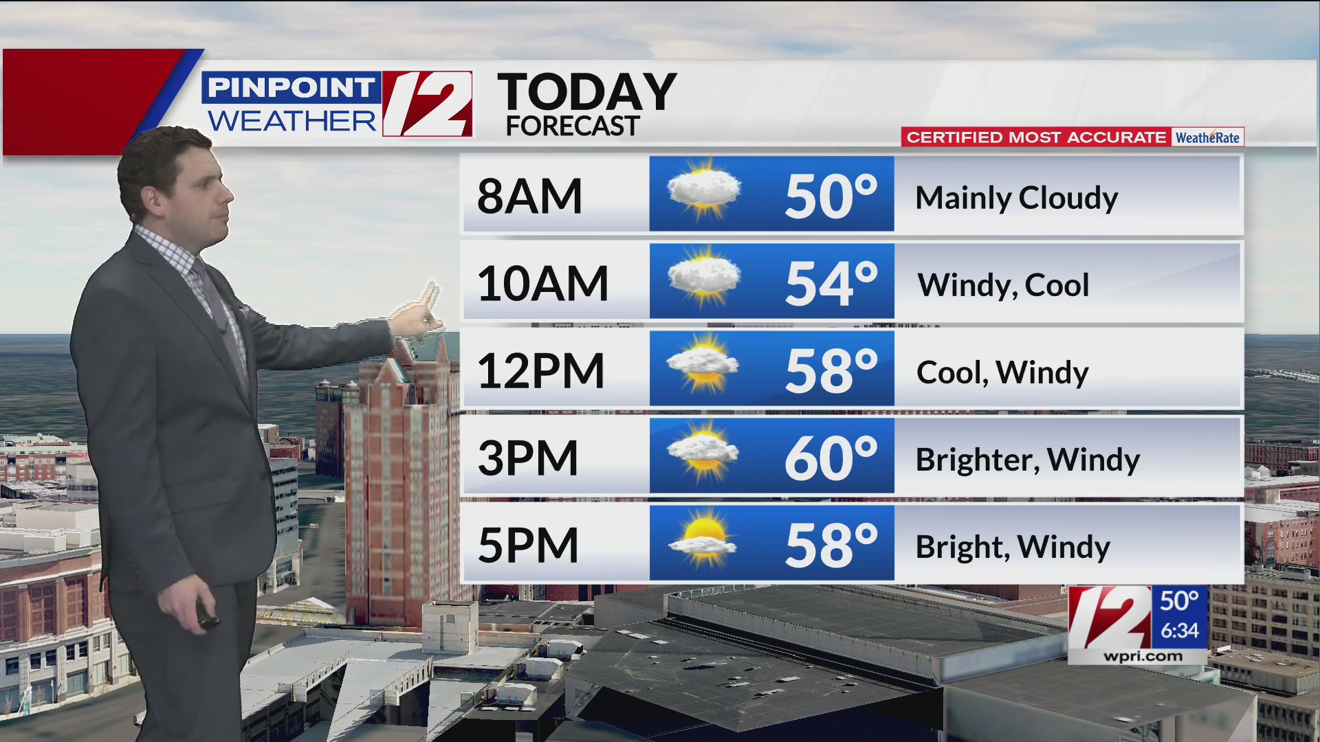 Weather Now: Clouds to Sun; Windy & Dry Today – WPRI.com