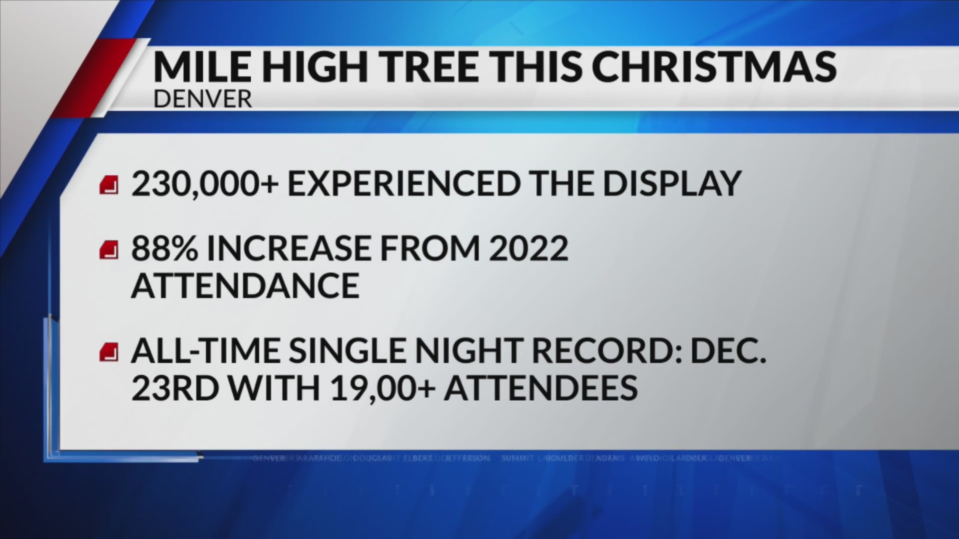 Mile High Tree sees record attendance – FOX31 Denver
