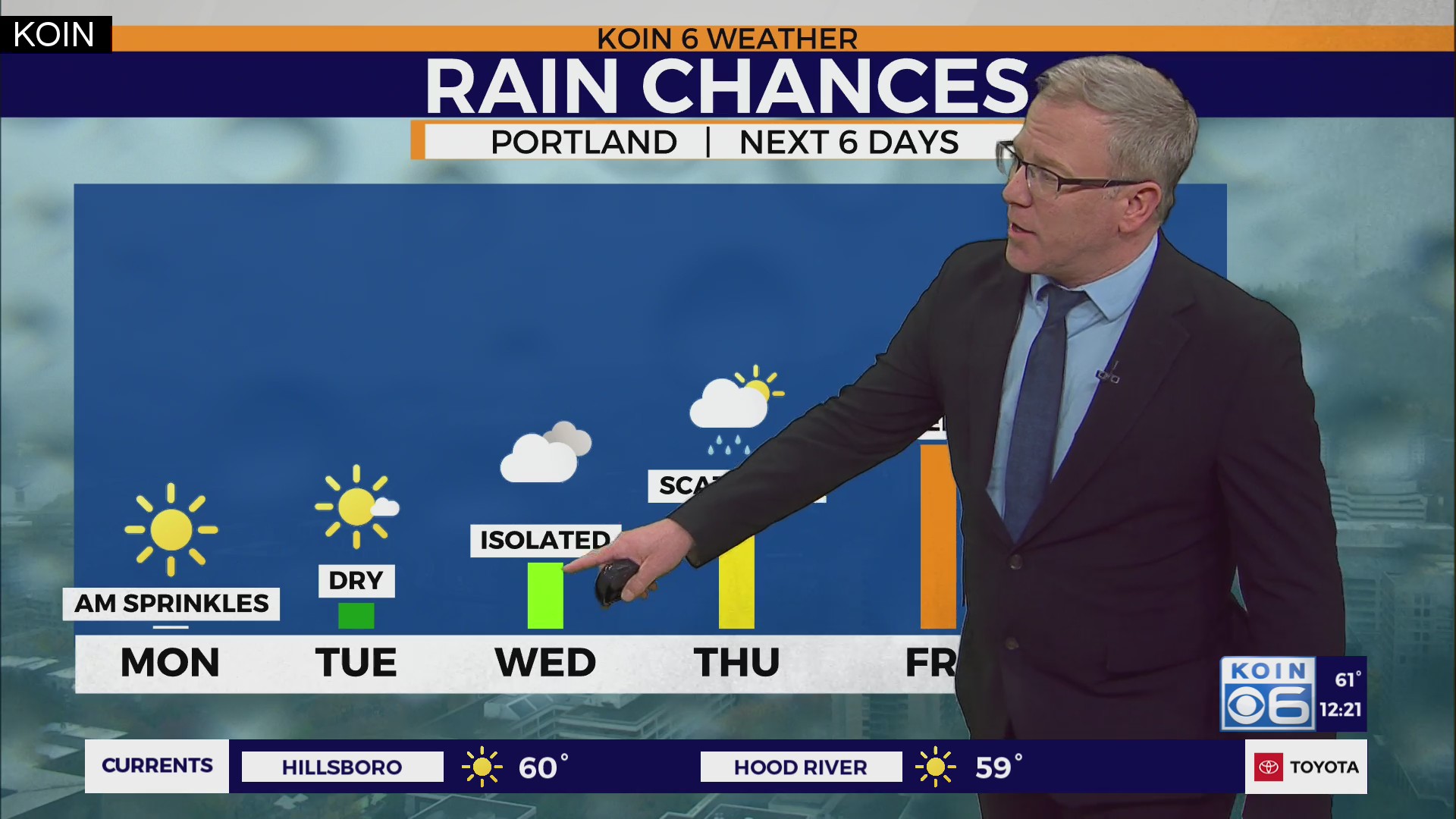 Weather Forecast: Record High Today – KOIN.com