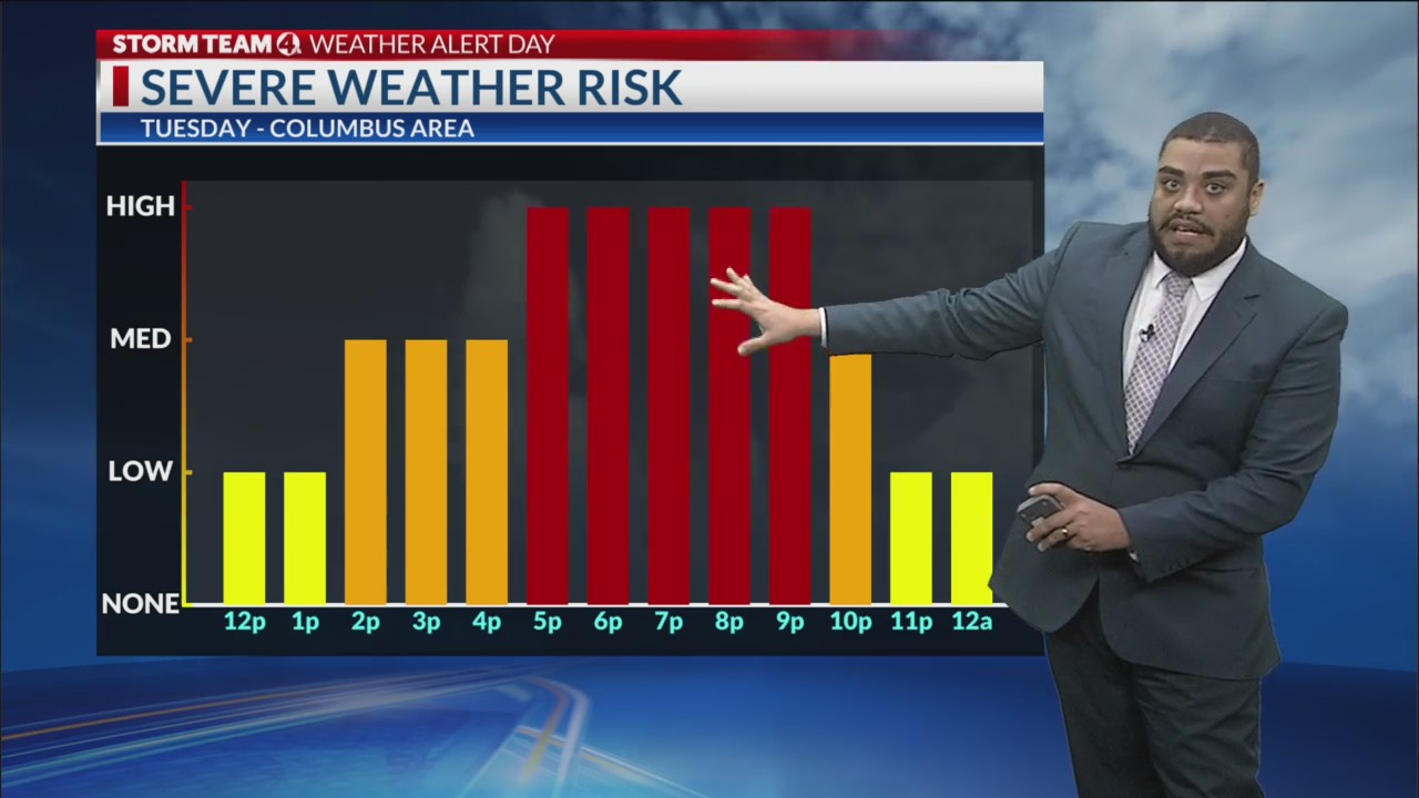 WEATHER ALERT DAY: Afternoon forecast for Central Ohio – NBC4 WCMH-TV