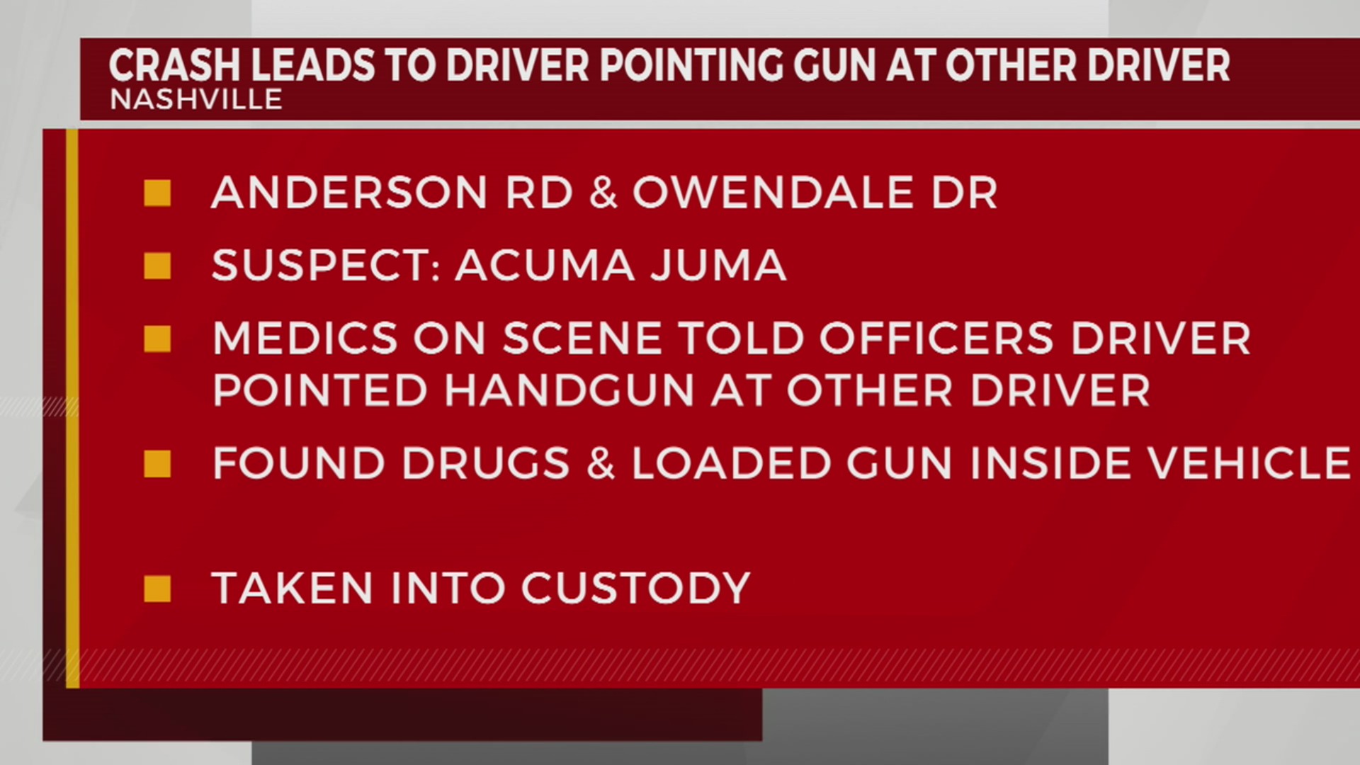 Arrest made after driver pulls gun after crash – WKRN News 2