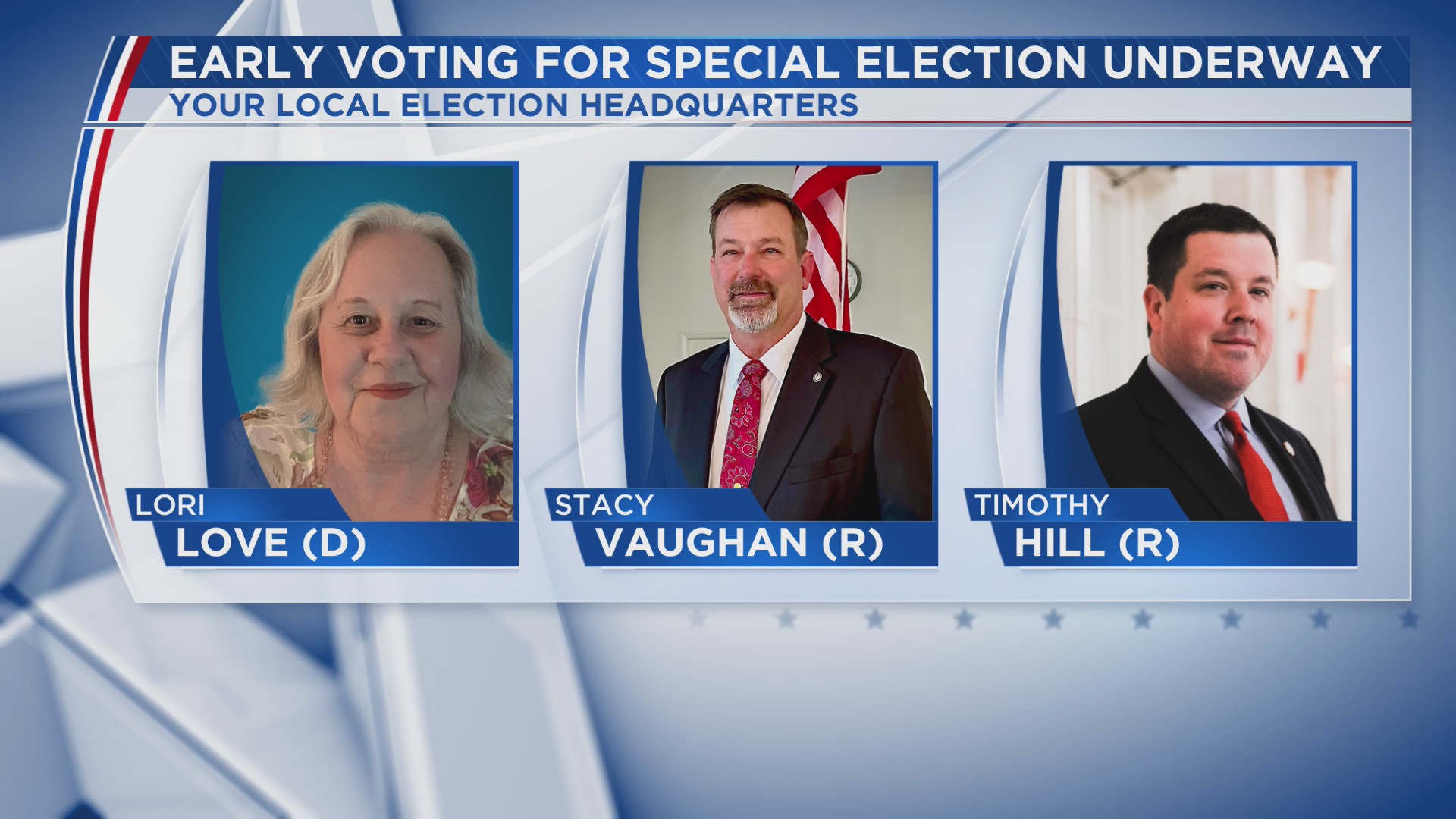 Low early voting numbers for District 3 special primary election – WJHL ...