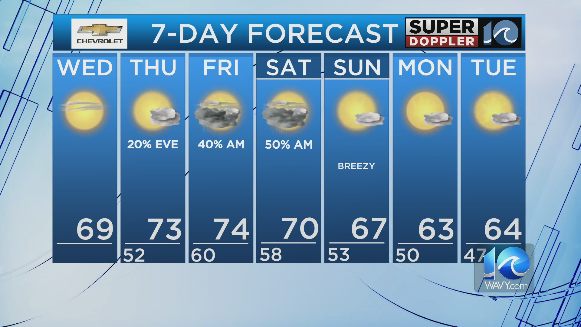 WAVY Weather Morning Update | Oct. 18, 2023 – WAVY.com