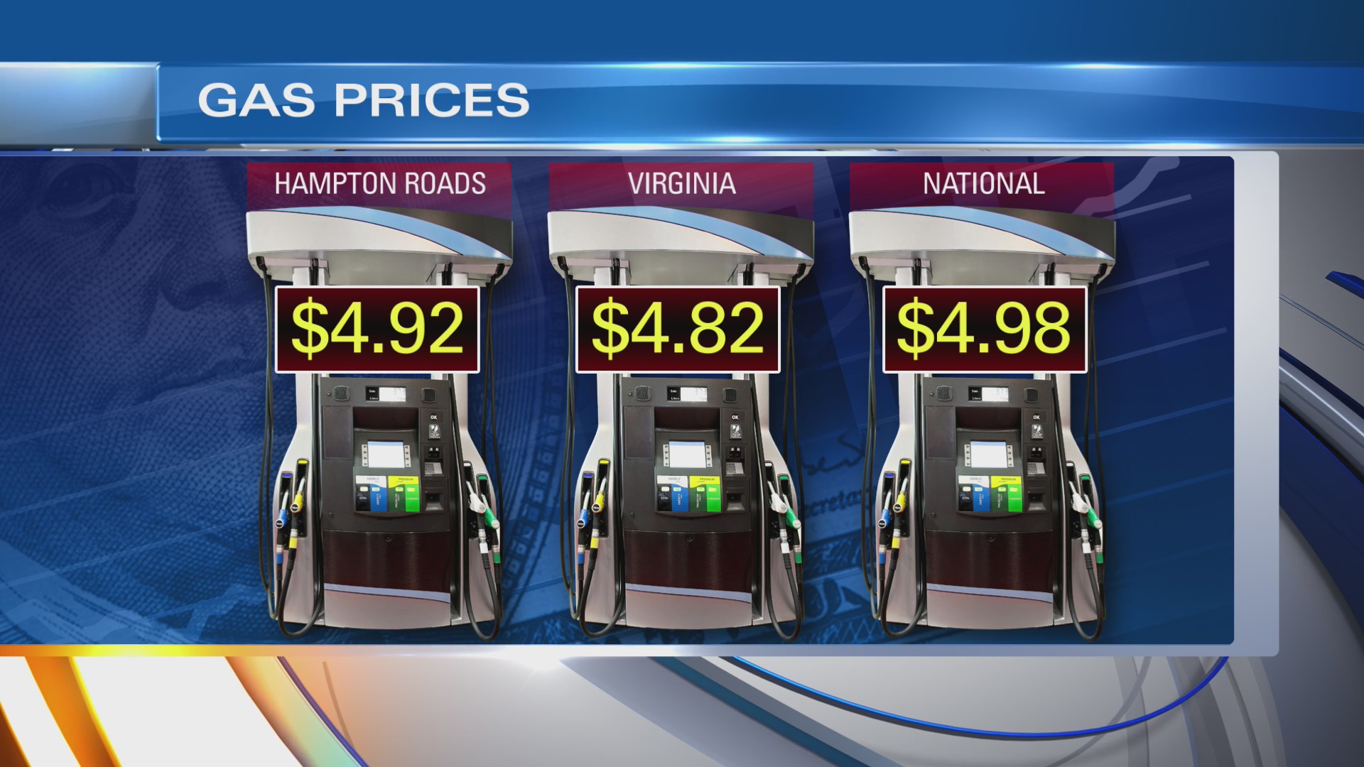 Fueling the Facts about ways to conserve gas – WAVY.com