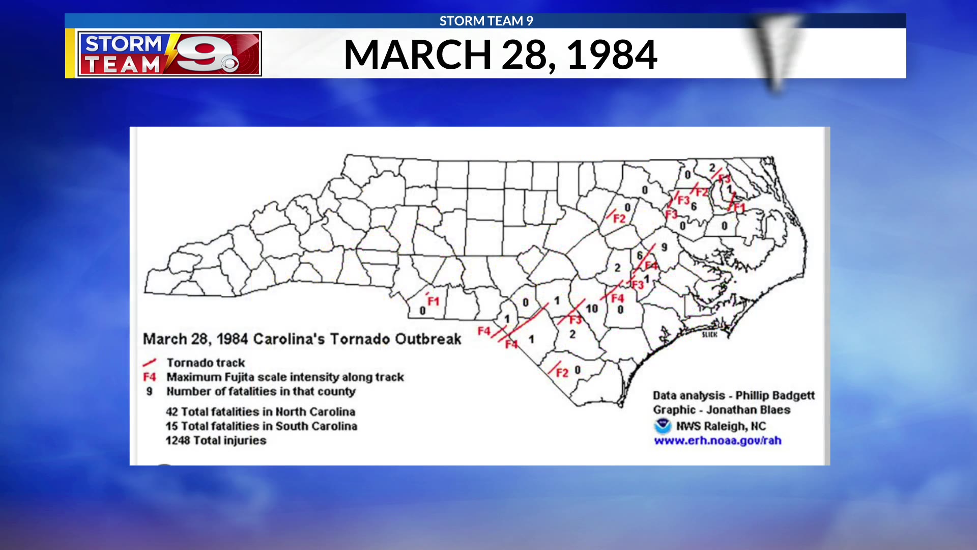 Reflecting back on tornadoes of March 28, 1984 – WNCT