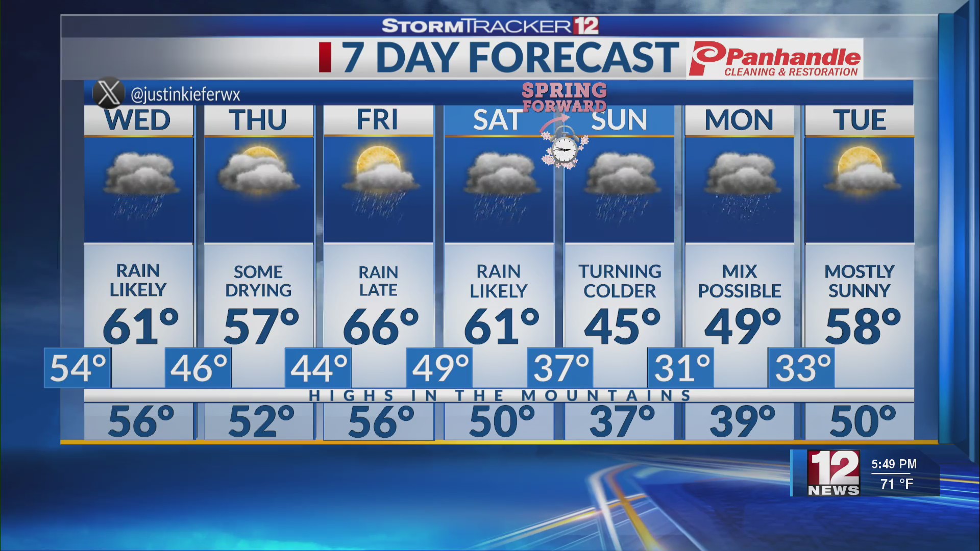 Storm Tracker 12 Weather Forecast – WBOY.com
