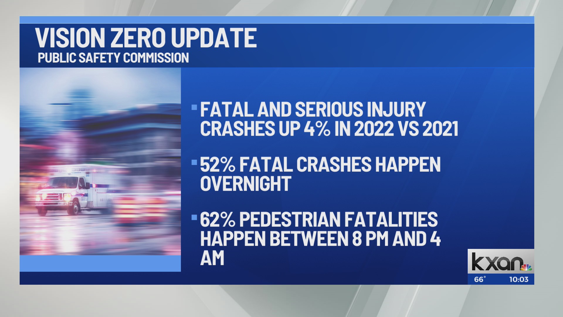 Austin’s Vision Zero reports 30% decline in crashes on revamped roads ...