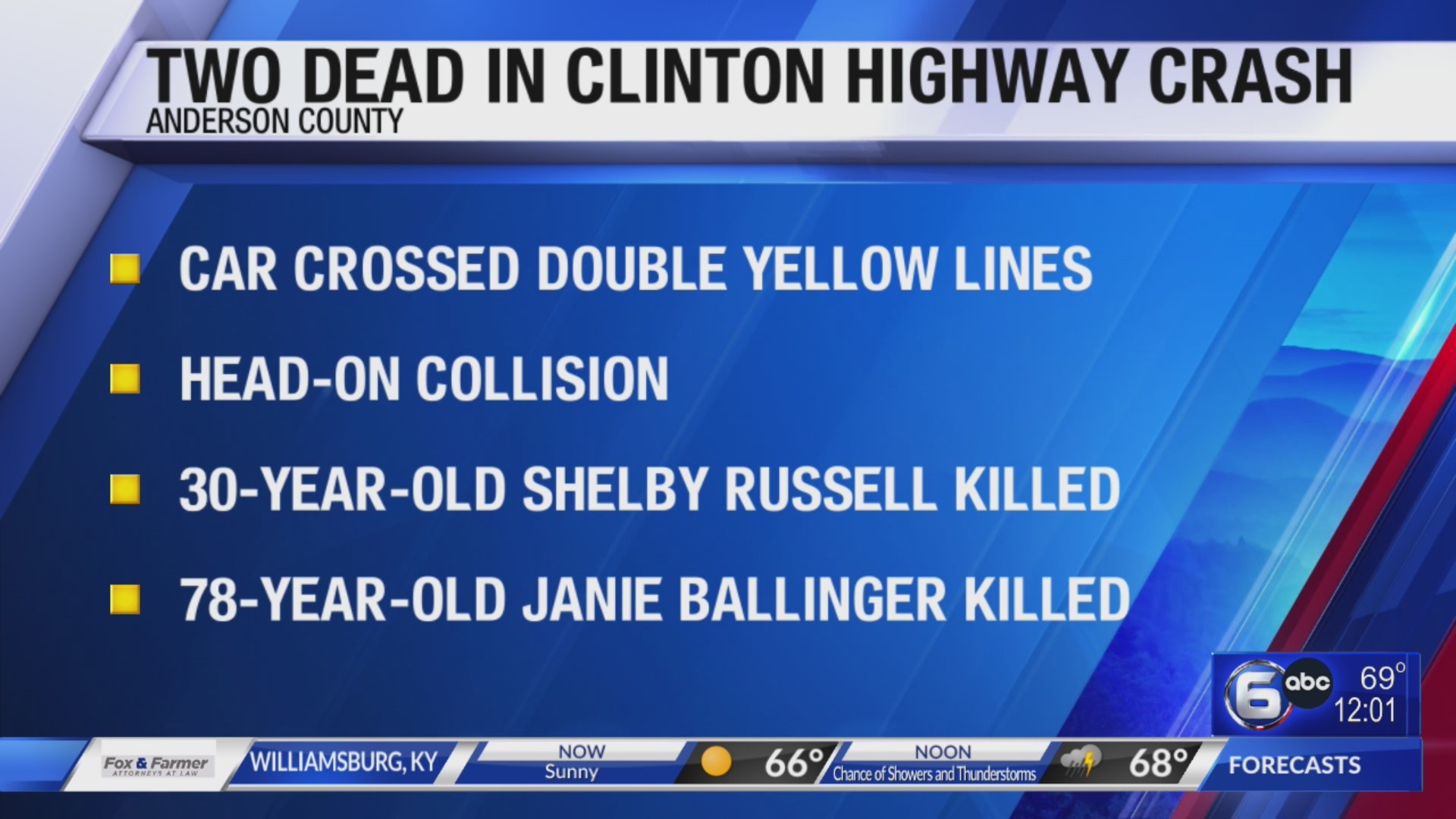 Two dead in Clinton Highway crash – WATE 6 On Your Side