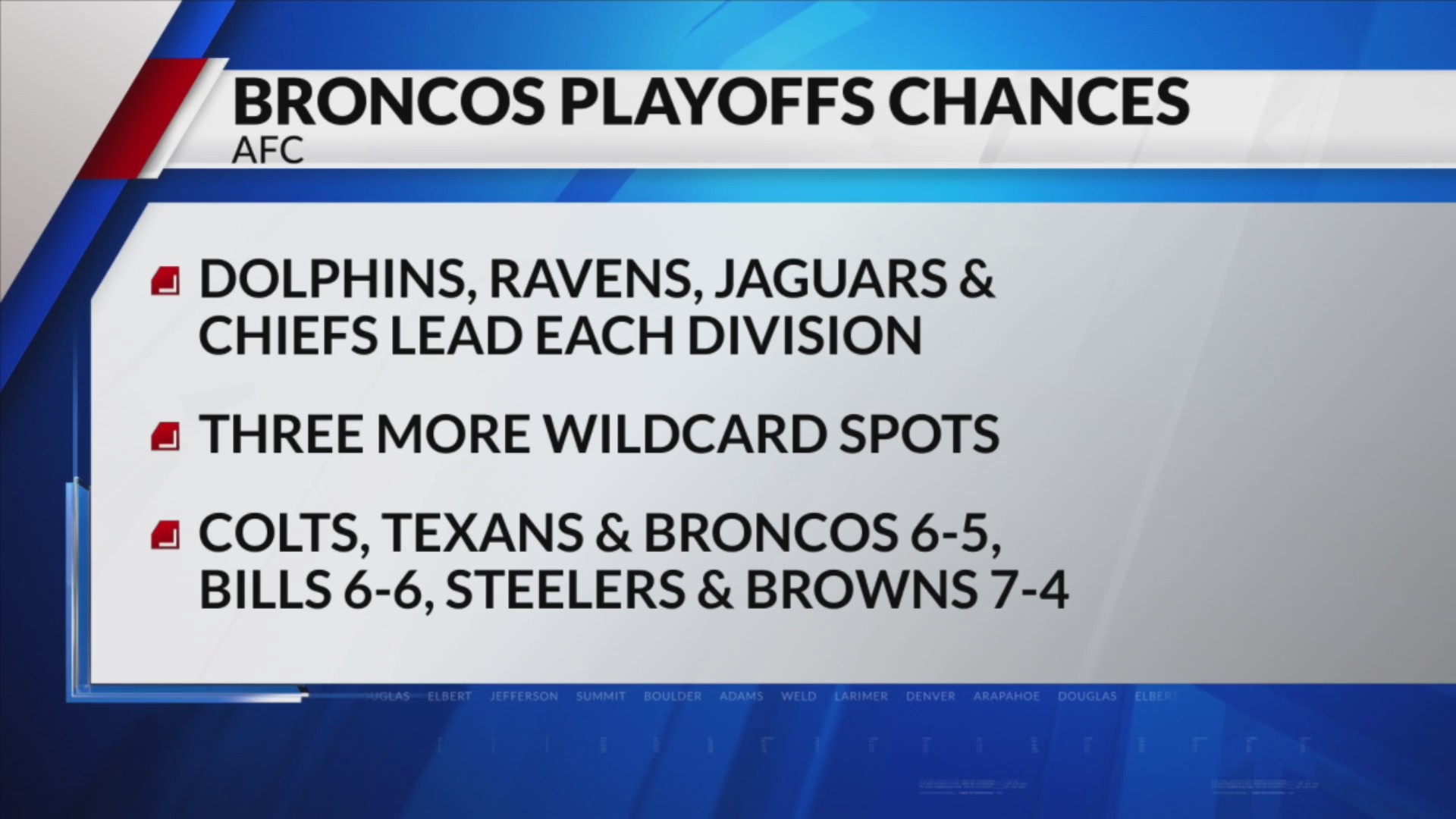 Will the Broncos make it to the playoffs? – FOX21 News Colorado