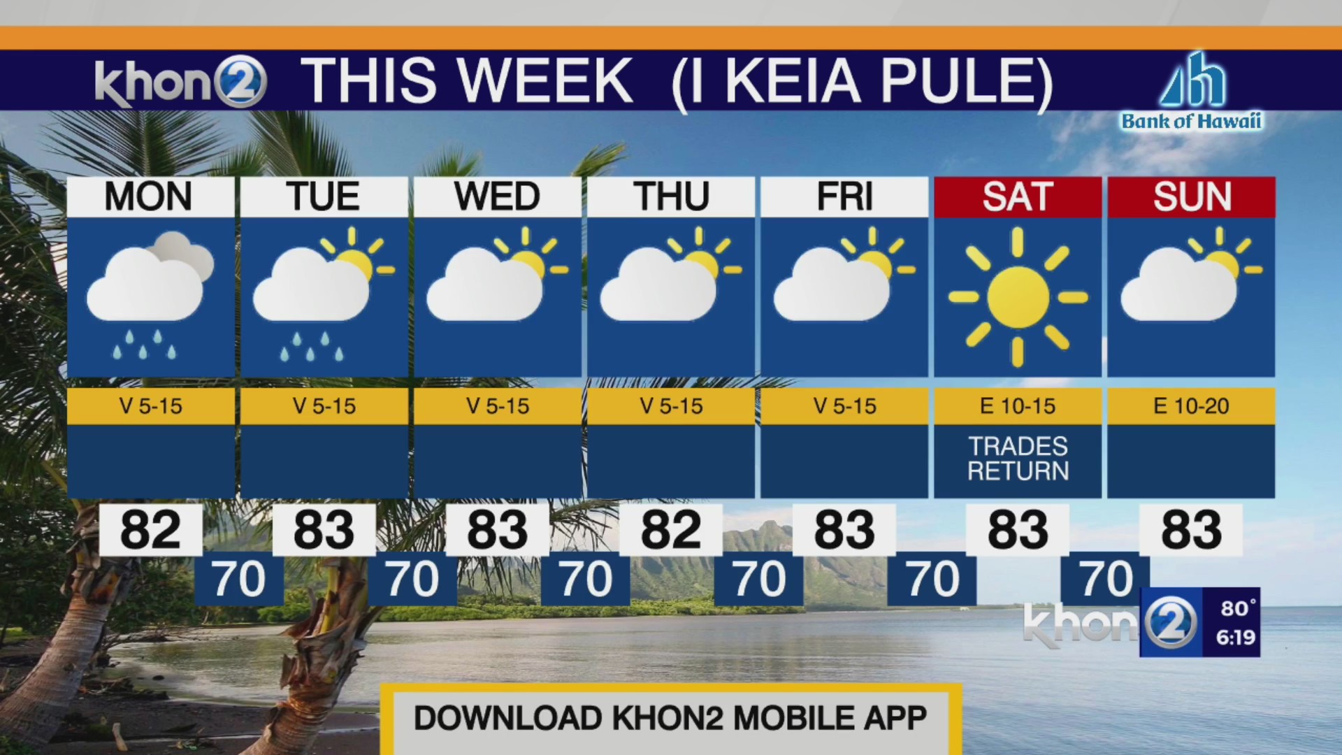 New storm to increase showers and keep winds light – KHON2